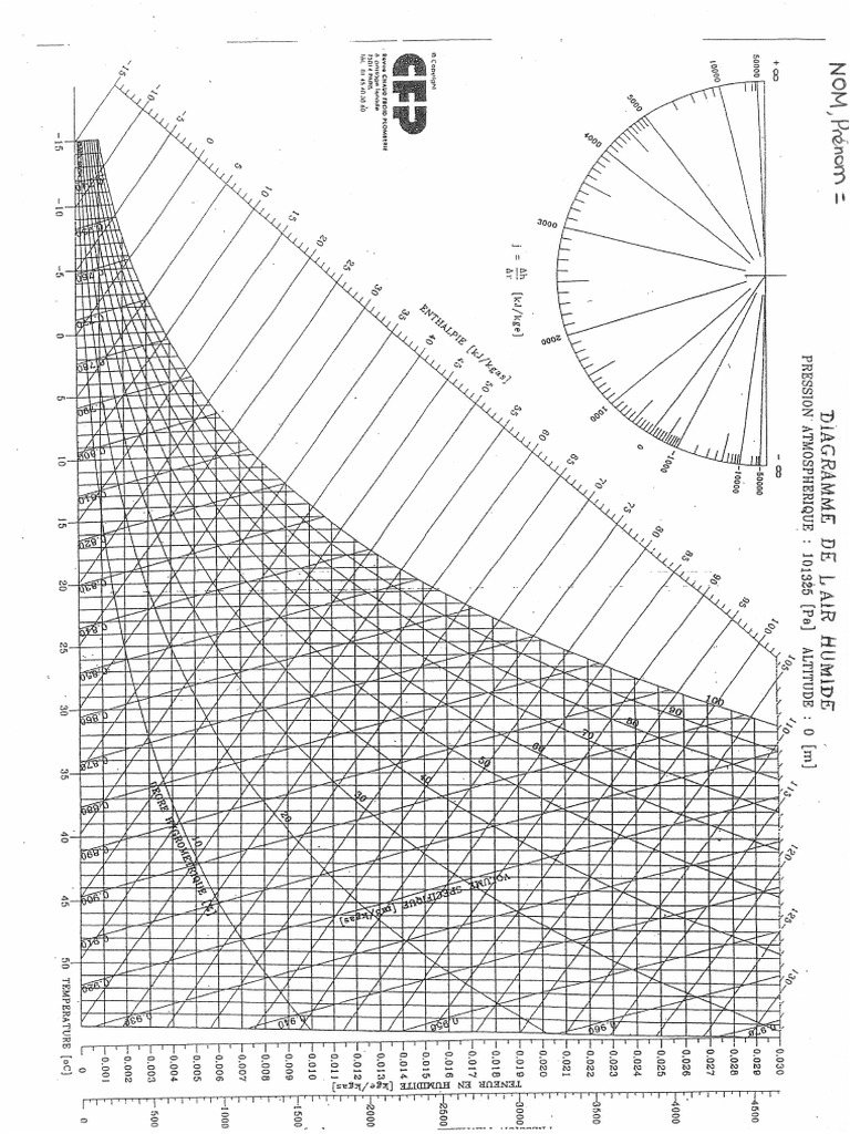 Diagramme de L'air Humide | PDF