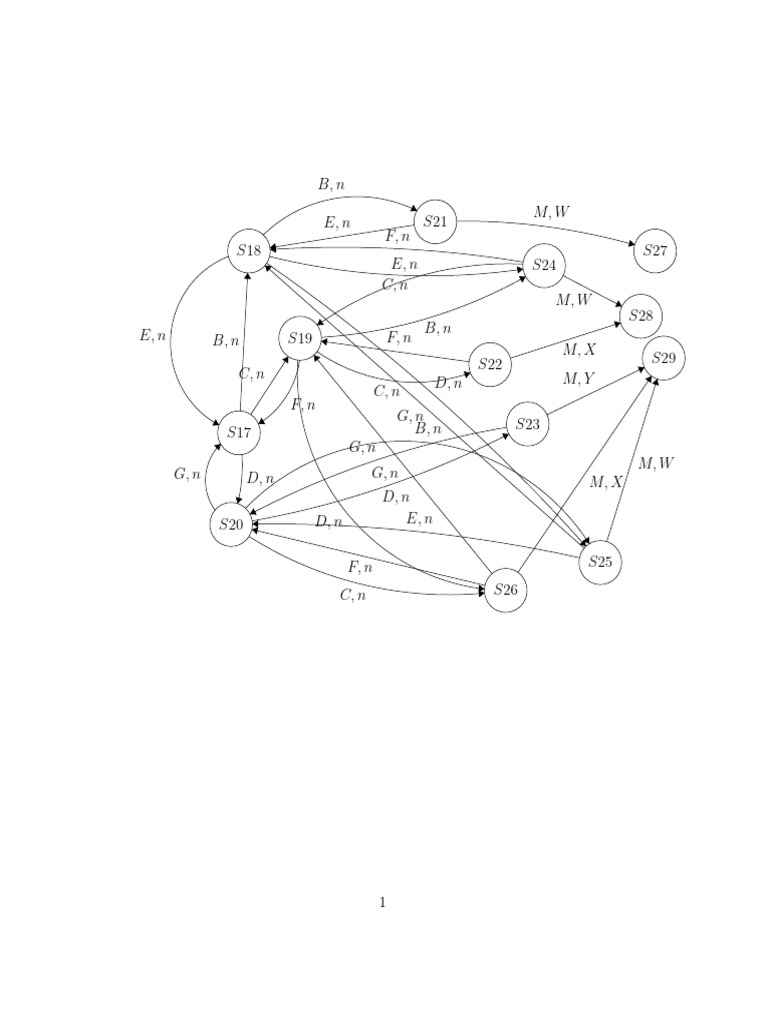Diagram Transisi | PDF