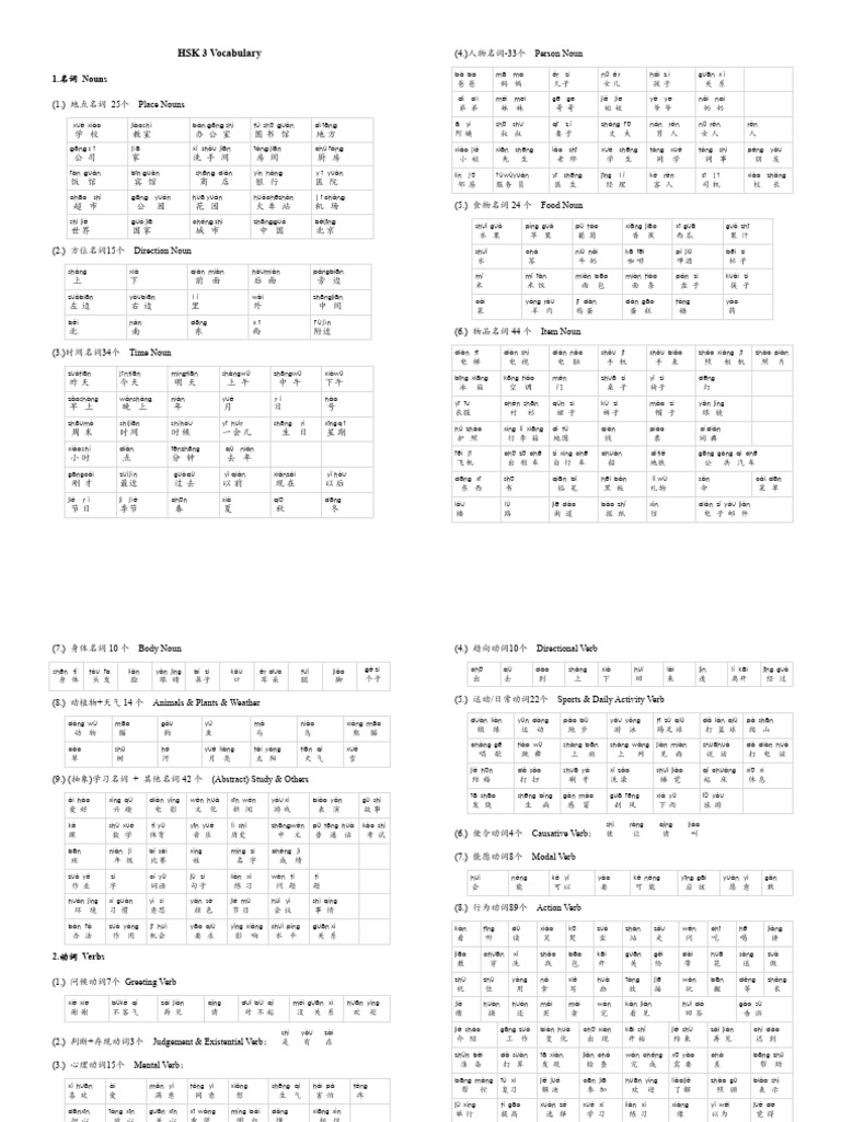 Small HSK3 Vocabulary | PDF