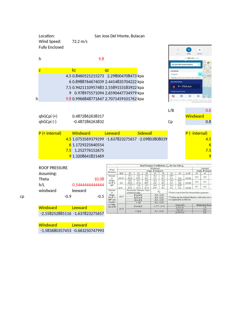 Wind Loads | PDF