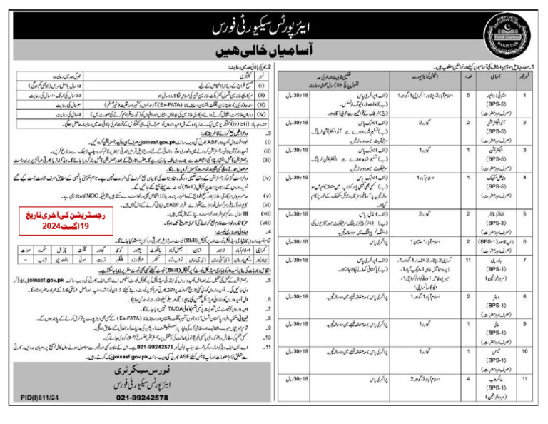 ASF Advertisement-2024 (32 Posts) | PDF