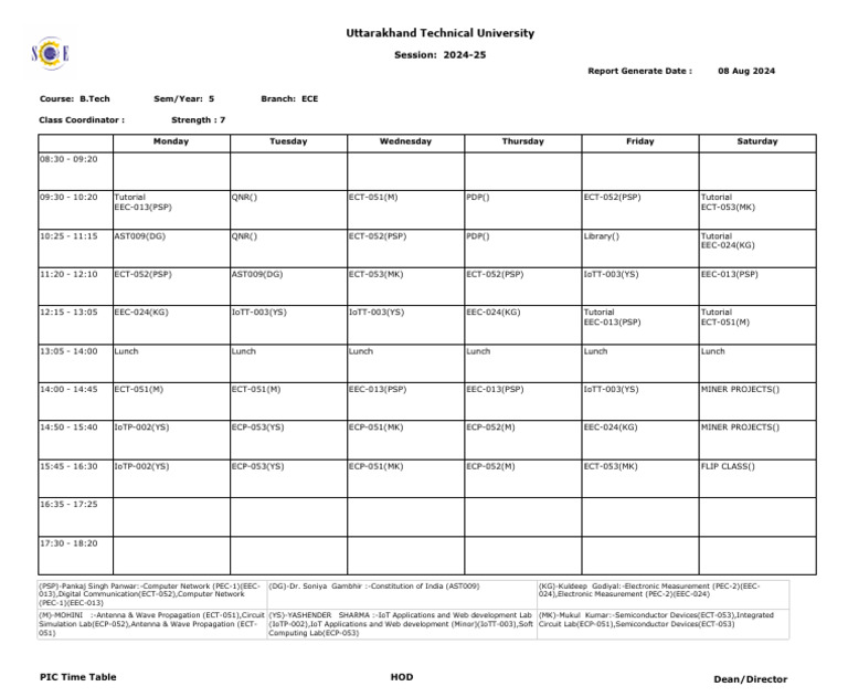 Cyborg TTMS TTReport | PDF | Engineering | Electronic Engineering