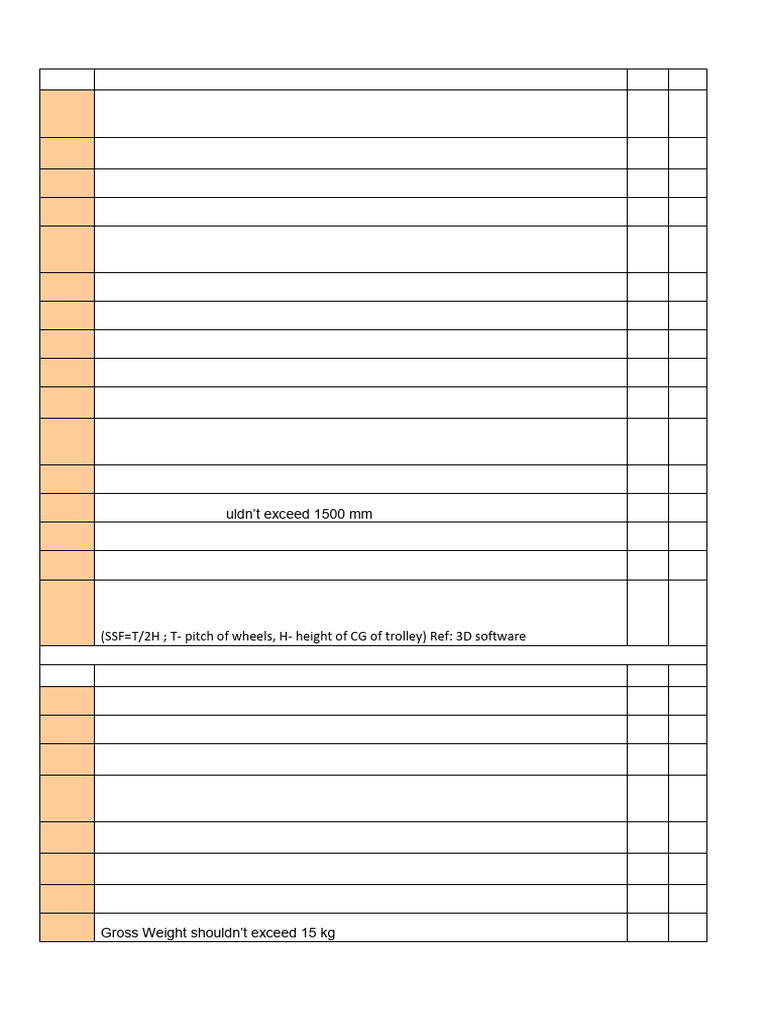 Trolley and Bin Inspection Checklist | PDF