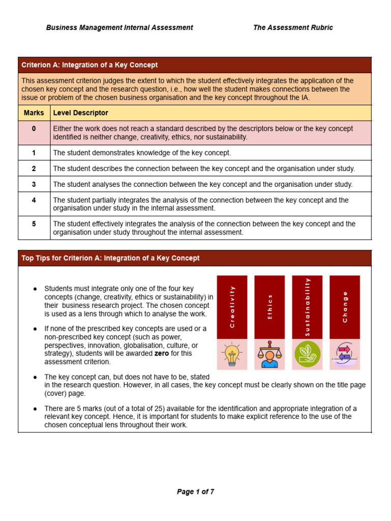 IA - Assessment Rubric (Top Tips) | PDF | Evaluation | Rubric (Academic)