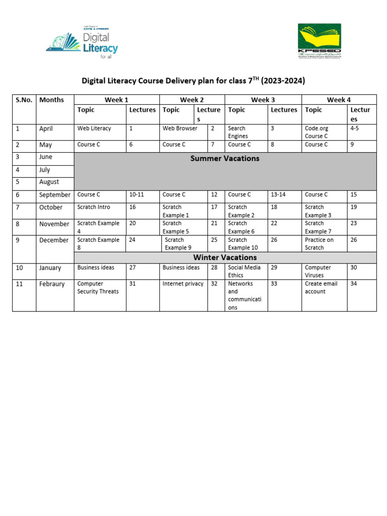 7th Class Course Delivery Plan | PDF