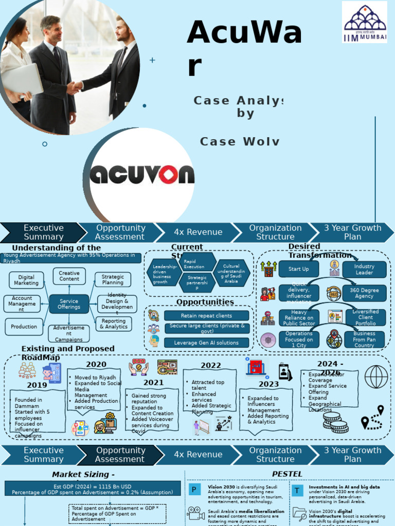IIM Mumbai - Case Wolves | PDF | Advertising | Marketing