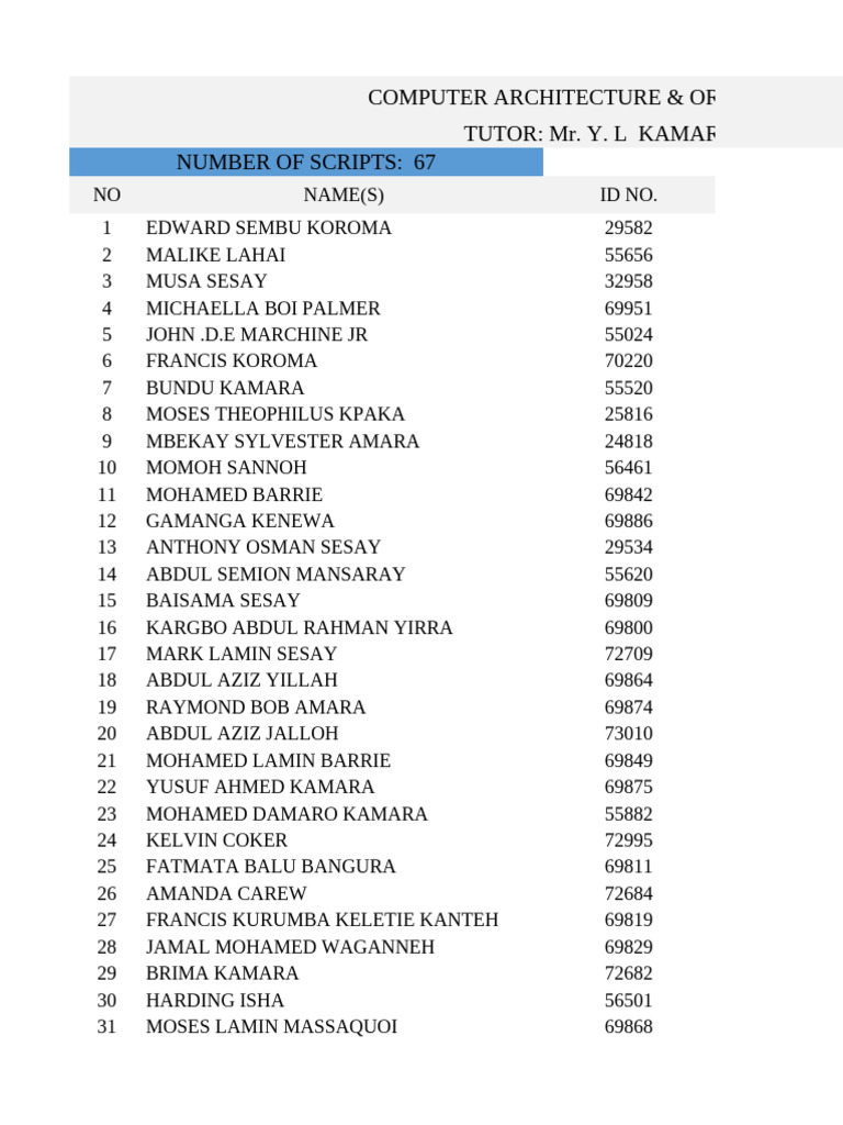 Comp Architecture&Organization Grades | PDF