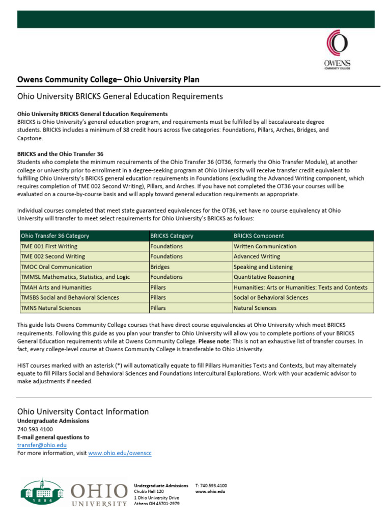 Ohio University BRICKS Transfer Guide | PDF | Mathematics | Liberal ...
