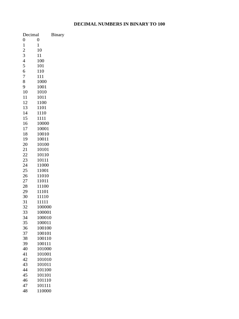 Decimal to Binary Table to 100 | PDF
