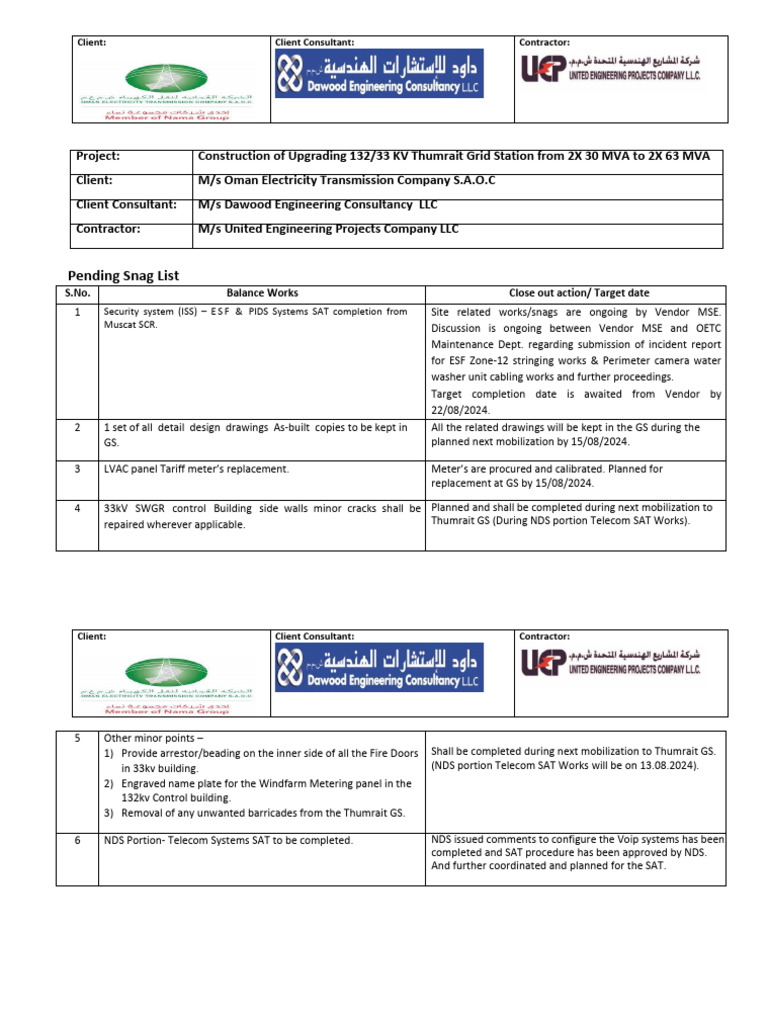 Updated Snag List 12082024 | PDF | Energy Industry | Electric Power