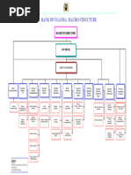 BNM Organisation Chart PDF | PDF
