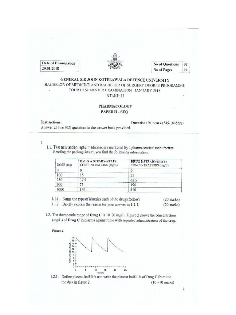 CAT 04 Pharmacology SEQ | PDF