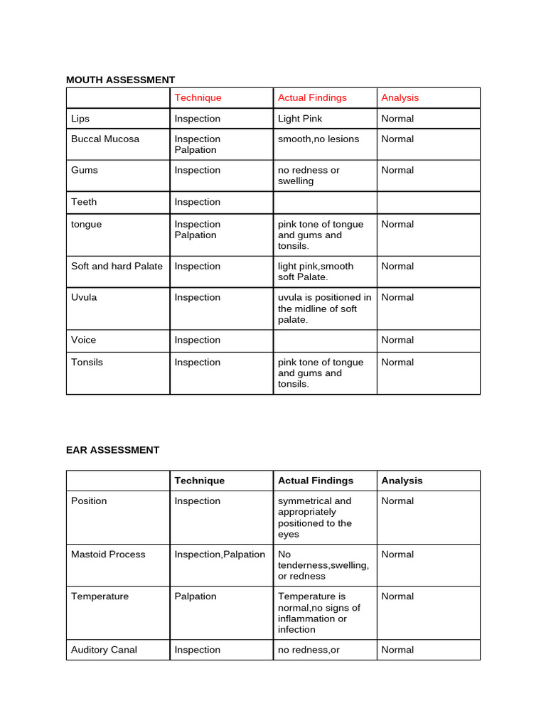 Mouth Assessment: Technique Actual Findings Analysis | PDF | Medical Specialties