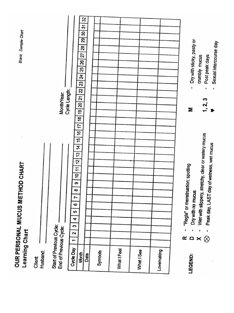 CMM Charts | PDF