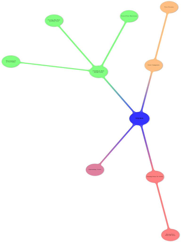 5 VIEWS162 Mindmap | PDF