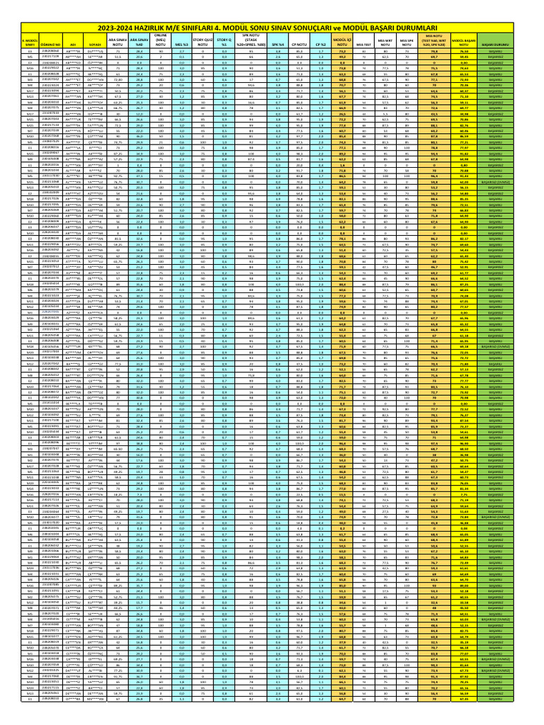108e3 - M Ve e Siniflari Mss 4 Notlari 4 Mo - 240611 - 083652 | PDF