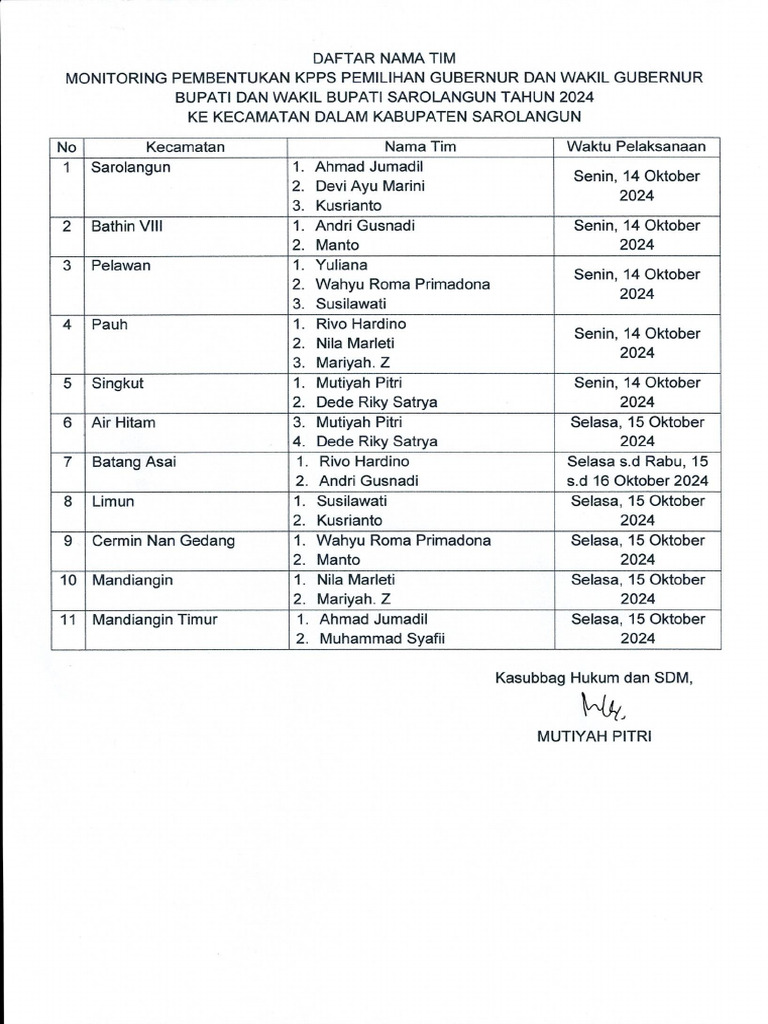 Daftar TIM Monitoring KPPS | PDF