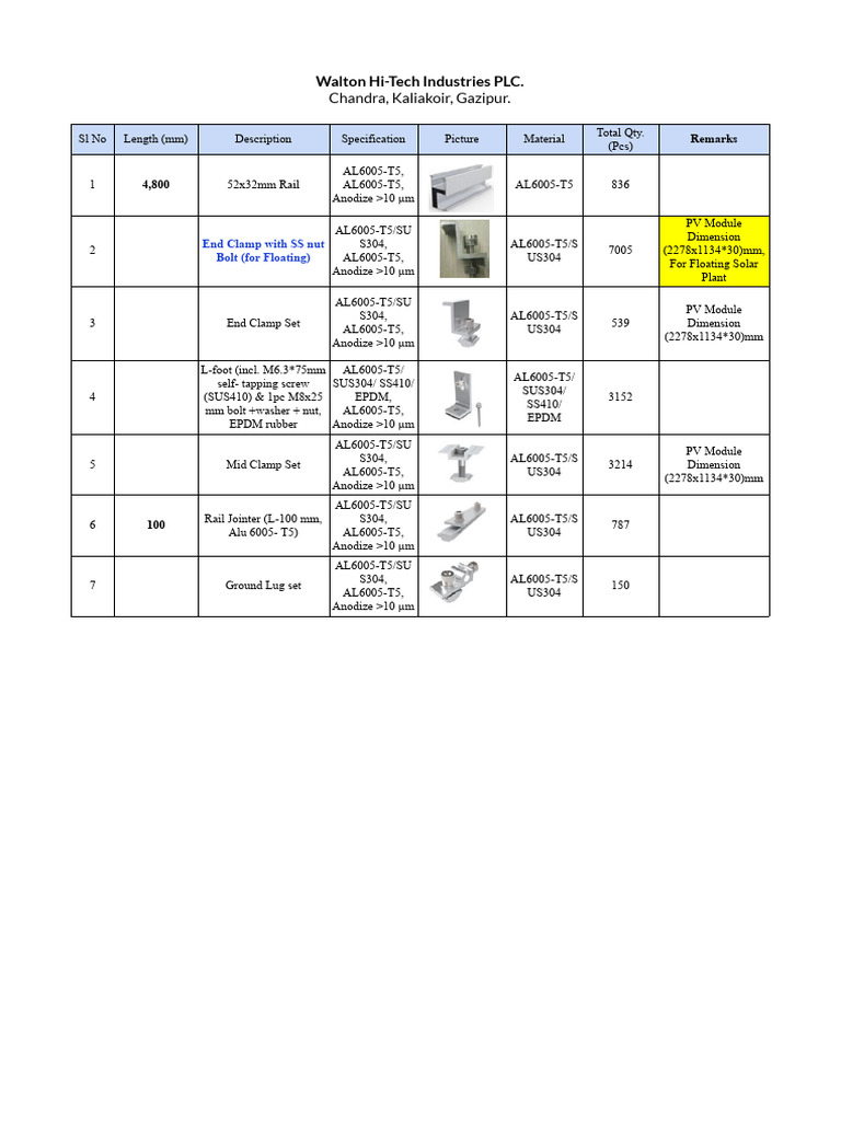 Alu. Structure RFQ - Google Sheets | PDF | Forms Of Energy | Sun