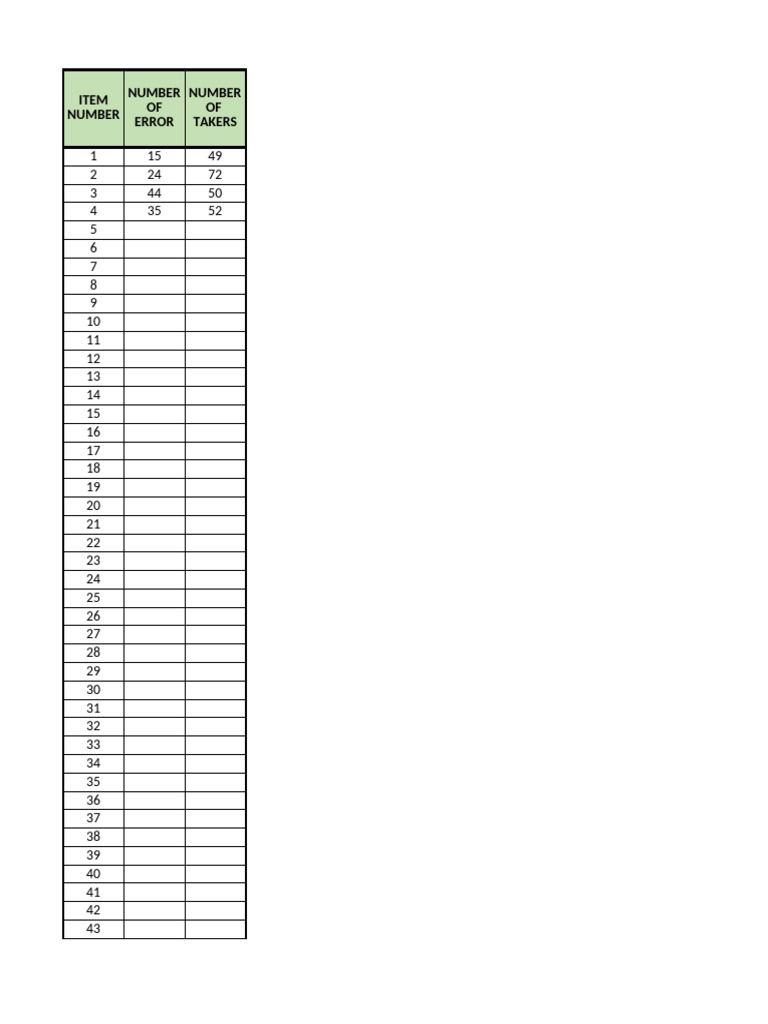 Difficulty Index - Olgabels.part2 | PDF