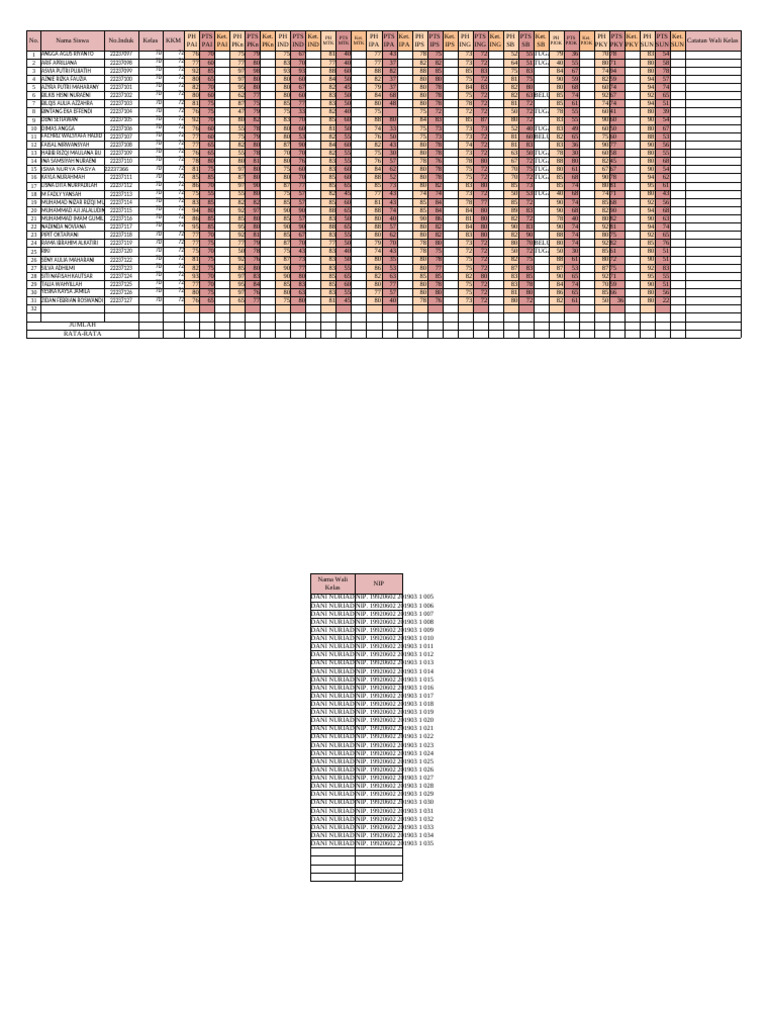 Data Nilai Rapot TS Genap | PDF