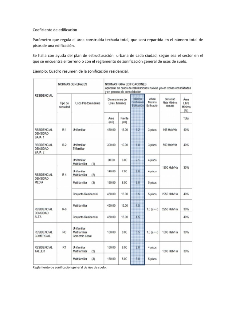 Coeficiente de Edificación | PDF