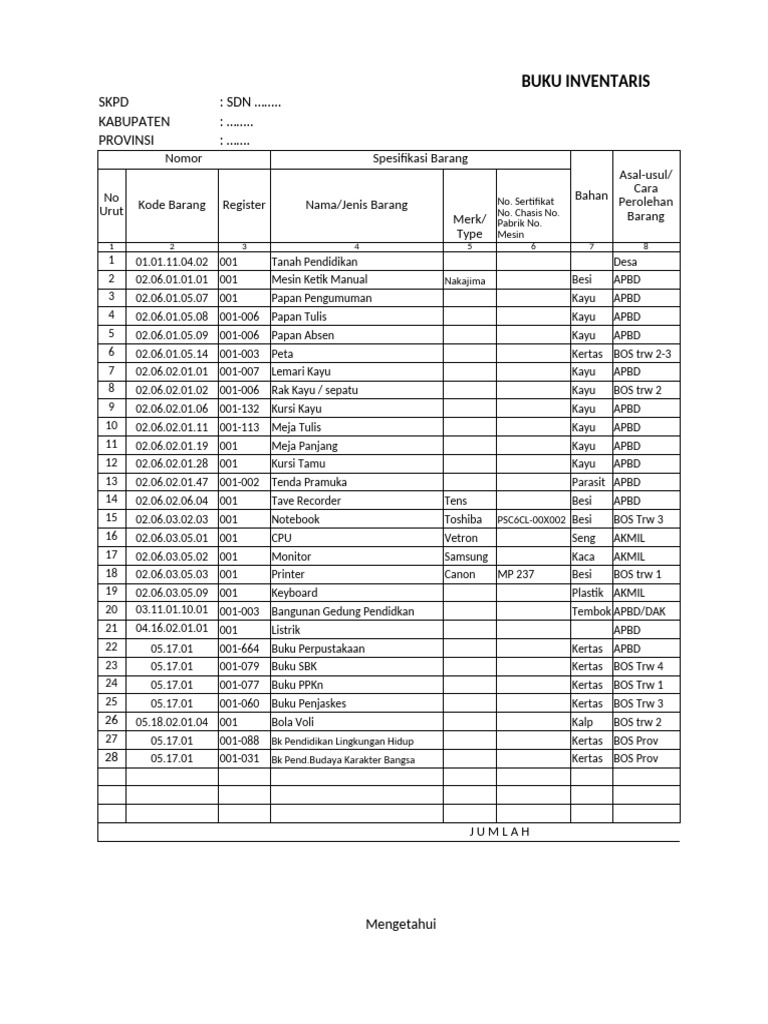 Inventaris BK Inventaris KIB | PDF