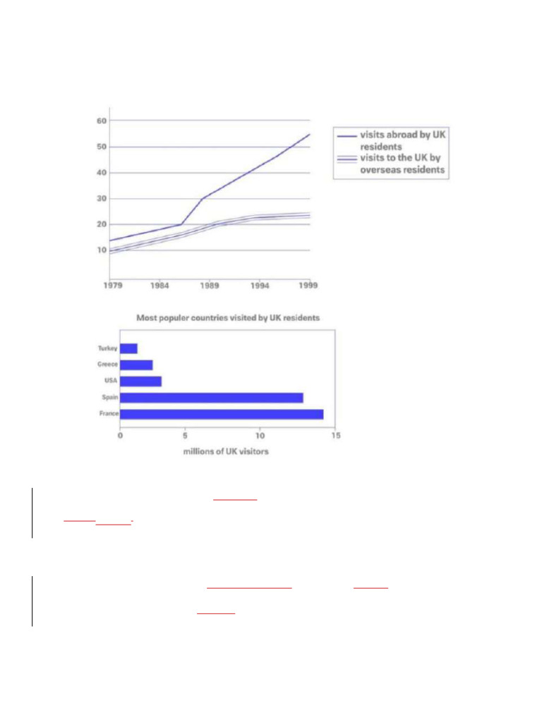 10.writing Task 1 Mixed - 1 | PDF