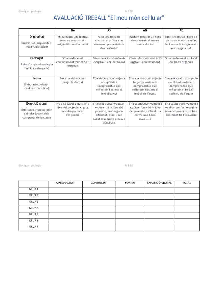 Rúbrica El Meu Món Cel Lular | PDF