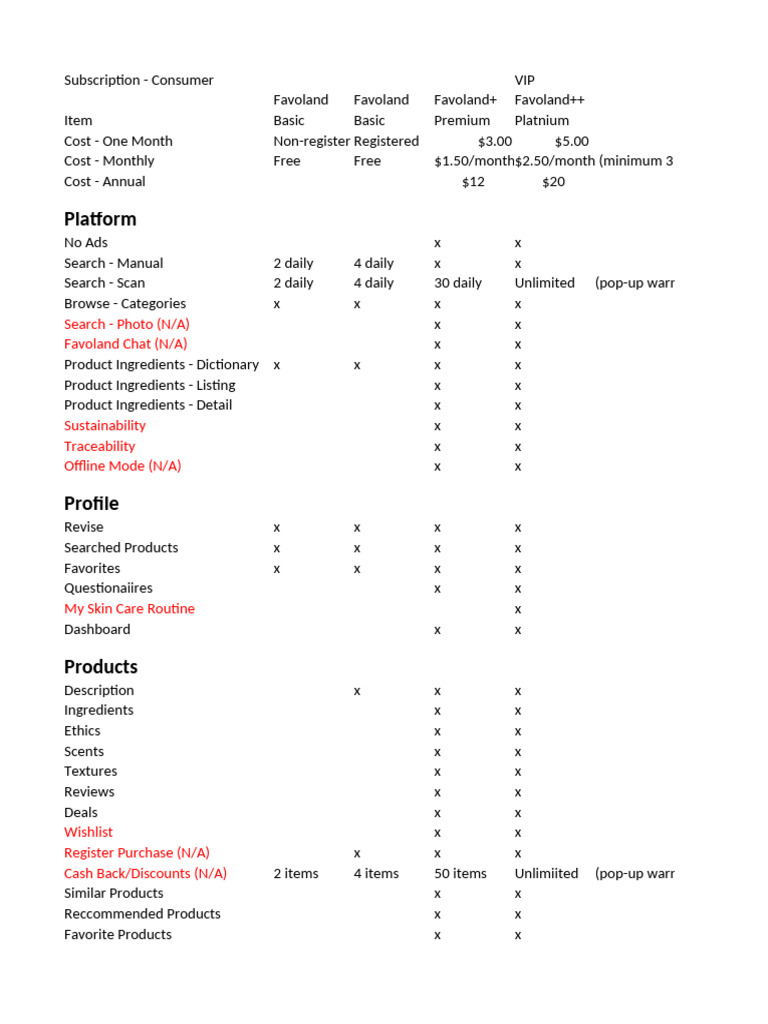 Subscription - Consumer Plan | PDF | Computing