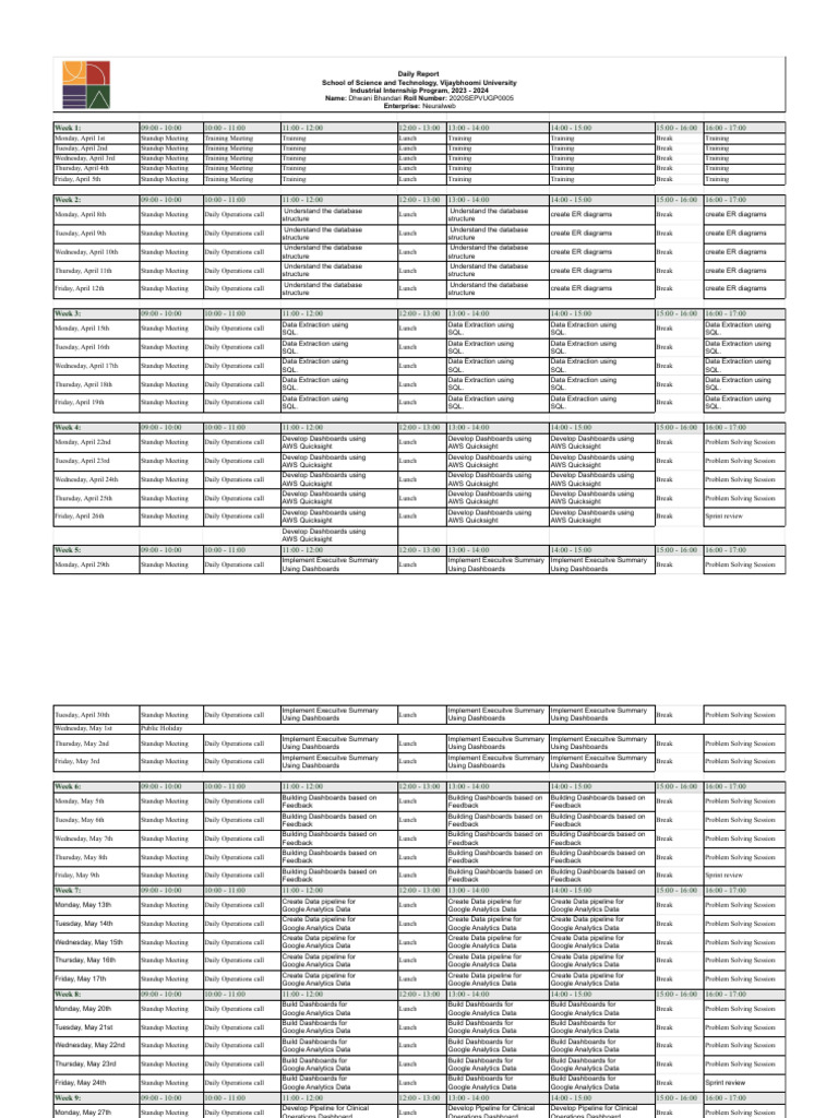 Dhwani - Bhandari - IIP - Daily - Task - Tracker - Sheet1 | PDF ...