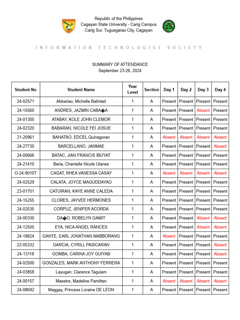 Summary of Attendance ITS | PDF