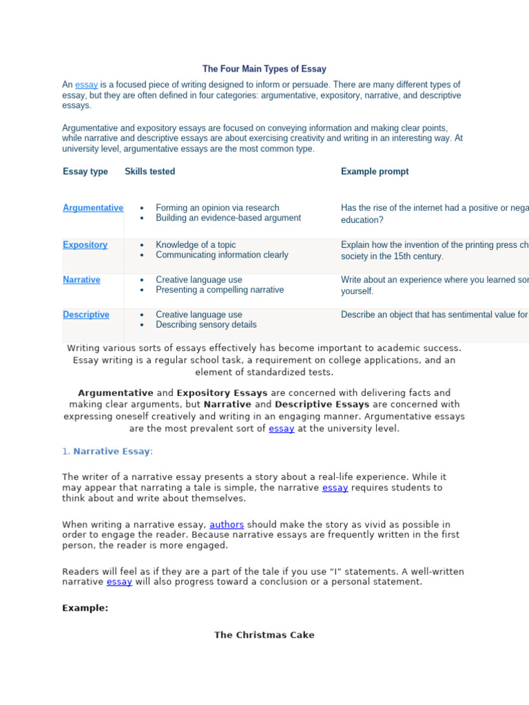 Four Main Types of Essay unit IV | PDF | Essays