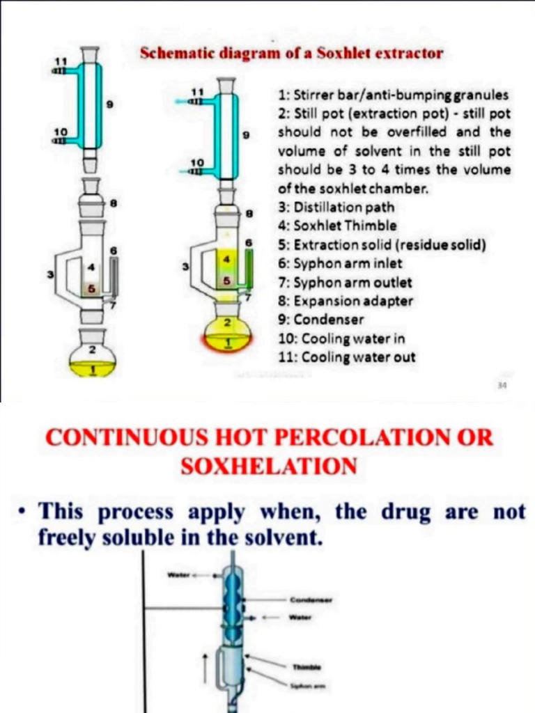 Soxhlet Apparatus | PDF