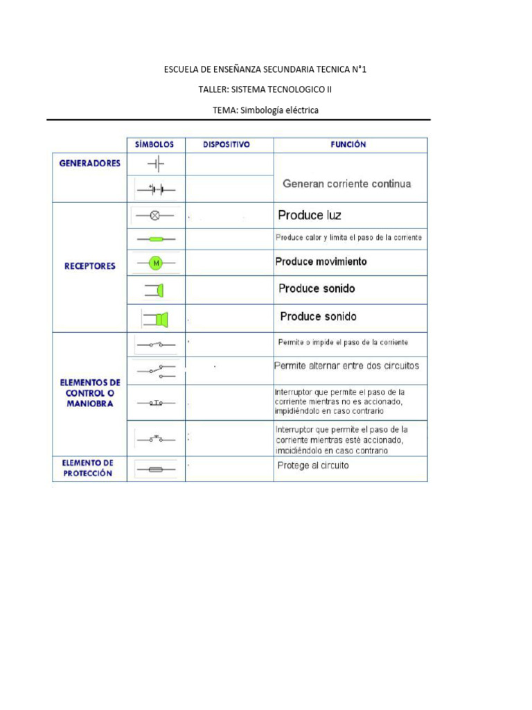 TP Simbologia Electrica | PDF
