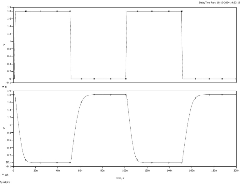 Cmos Inverter Result Graph | PDF | Technology & Engineering