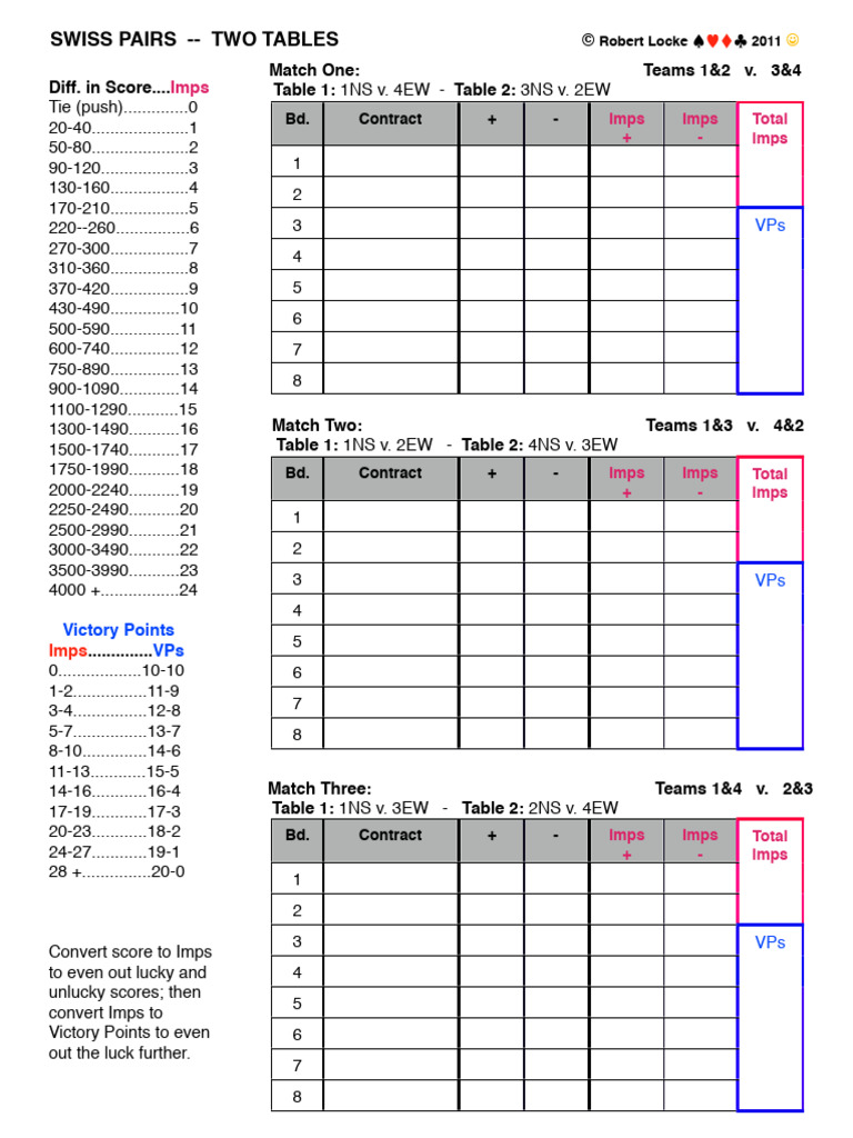 Swiss Pairs Scoresheet | PDF | Sports & Recreation