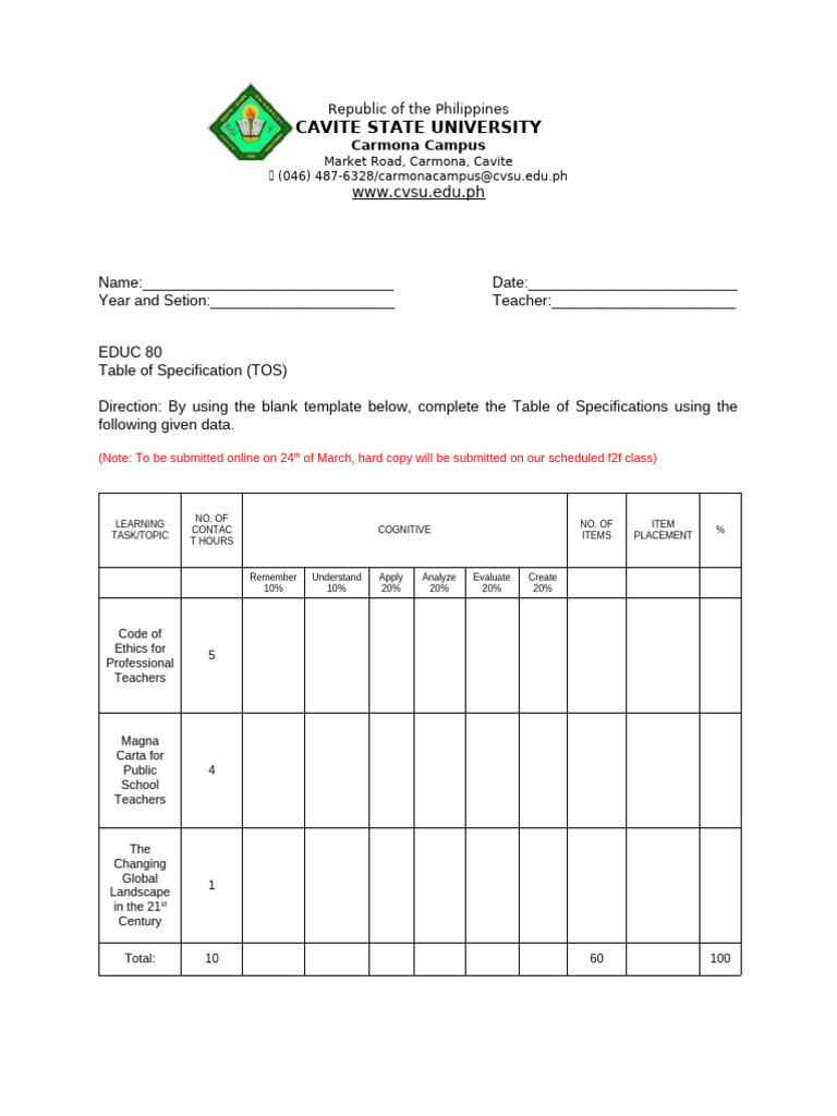 EDUC80 Activity TOS | PDF