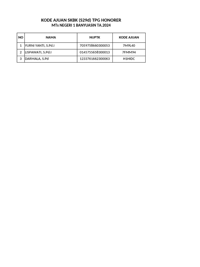 AJUAN SKBK TPG HONORER MTsNBA | PDF