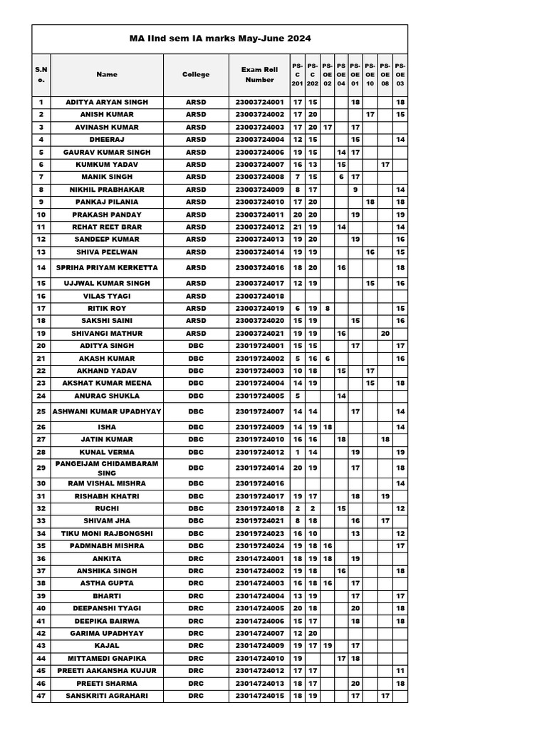 Updated IA Marks IInd Sem May-June 2024 | PDF