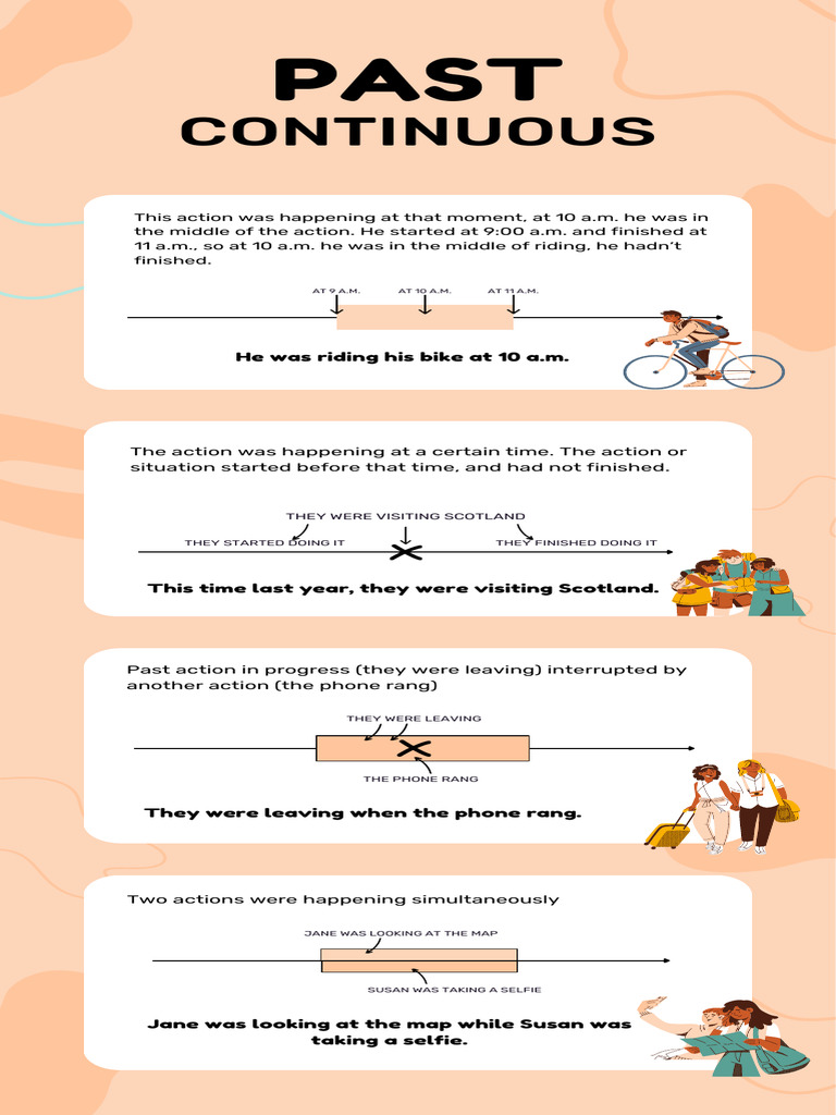 Past Continuous English Infographic in Pale Orange Organic Style | PDF