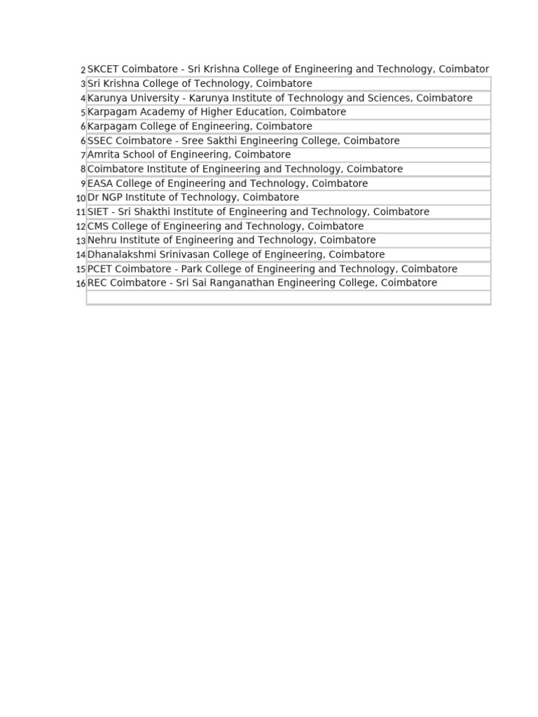 Cyper Security Colleges | PDF | Technology & Engineering