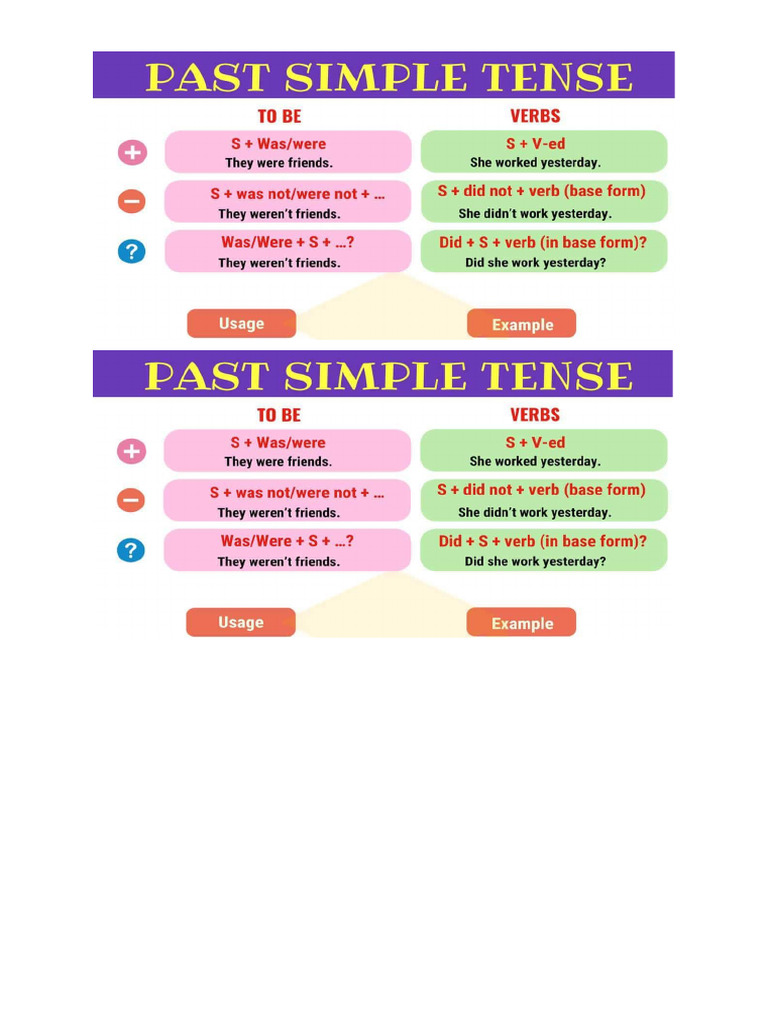 Past SImple Tense Chart | PDF
