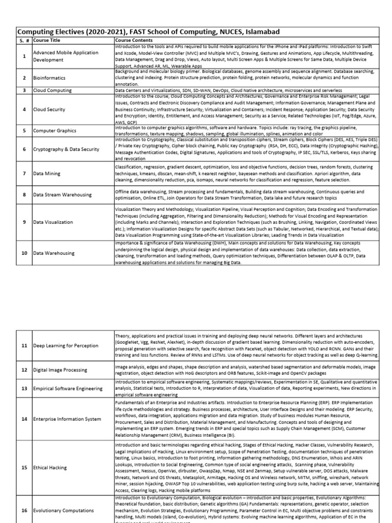 Computing Electives Offered in 2020 2021 FSC | PDF | Data Warehouse | Computer Network