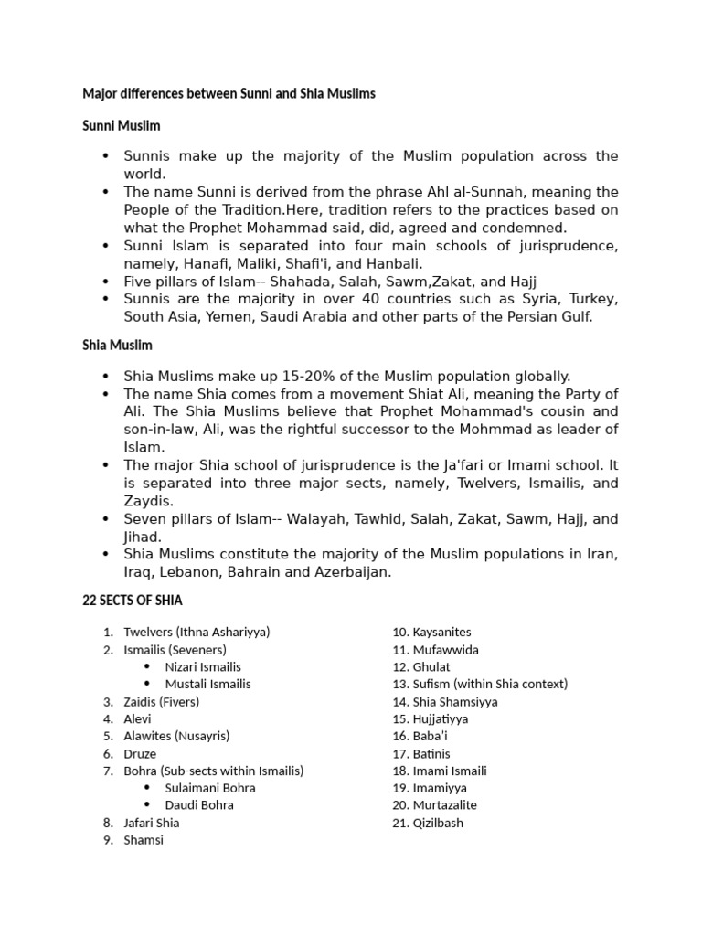 Major Differences Between Sunni and Shia Muslims | PDF | Social Science ...