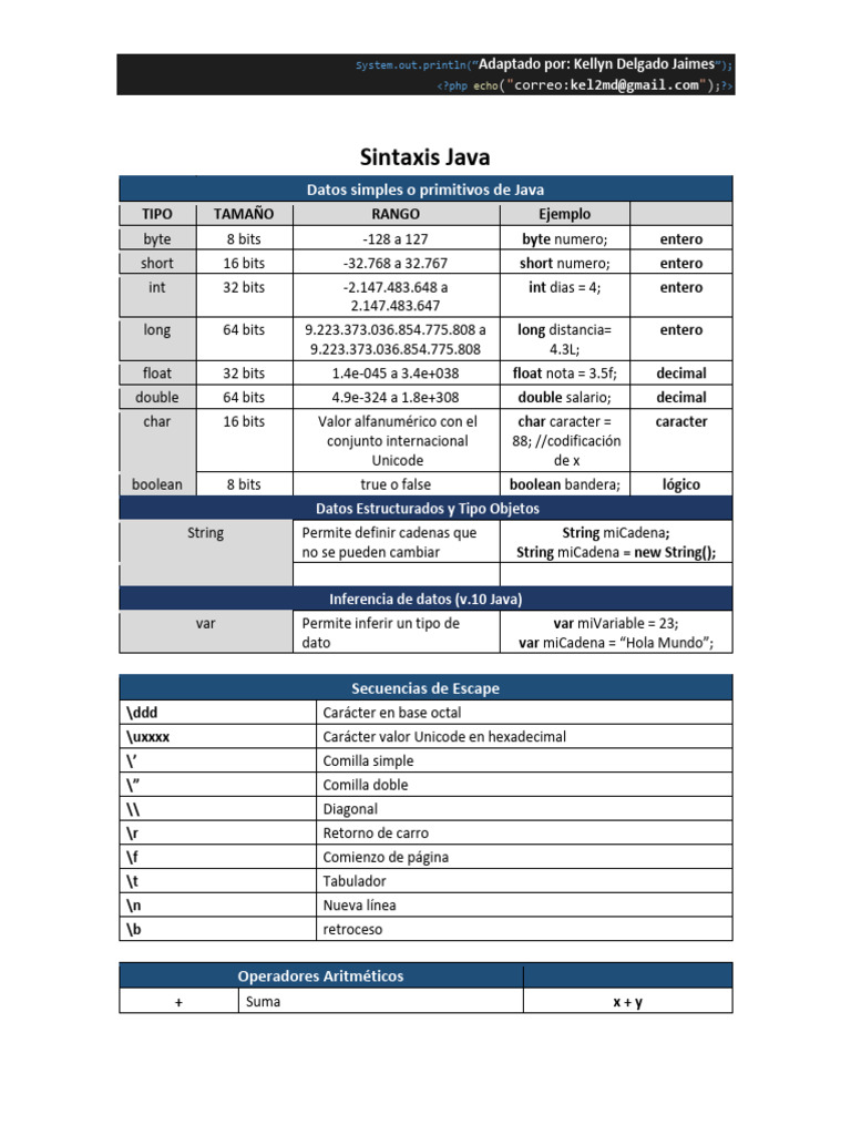 1.0 Sintaxis Java | PDF | Poco | Java (lenguaje de programación)