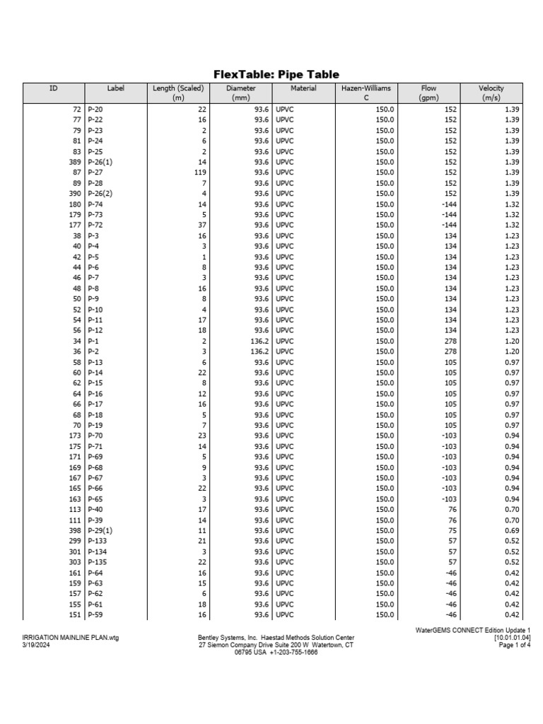 Pipe Table | PDF | Amorphous Solid | Chemical Engineering