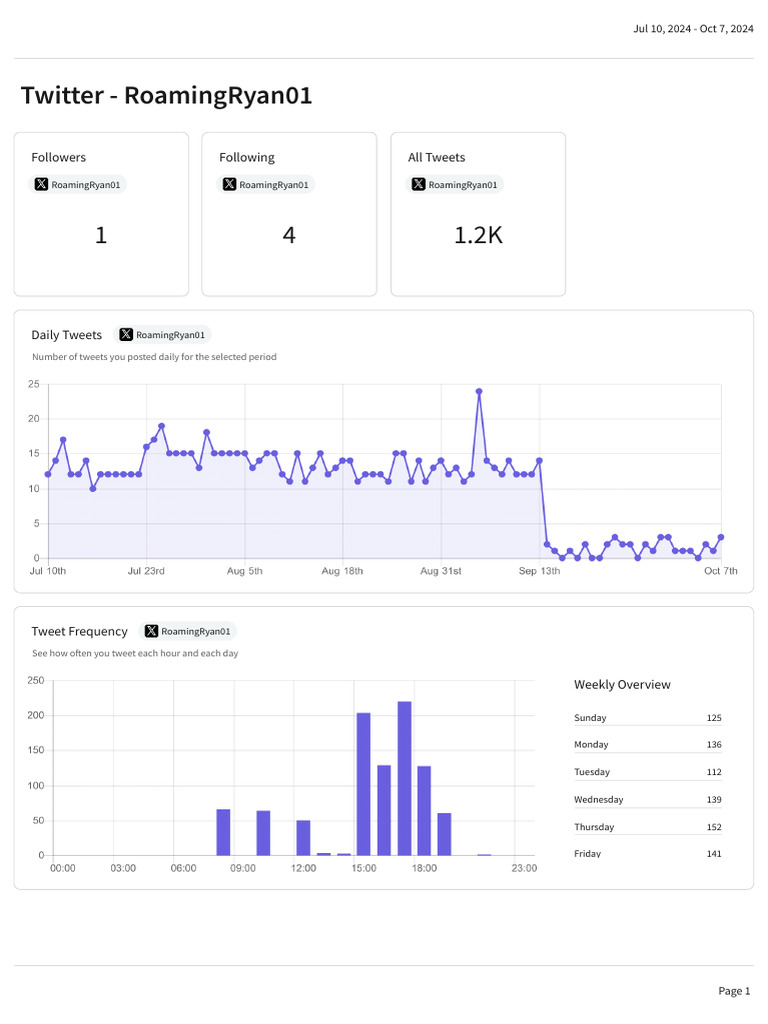Role Based Report | PDF