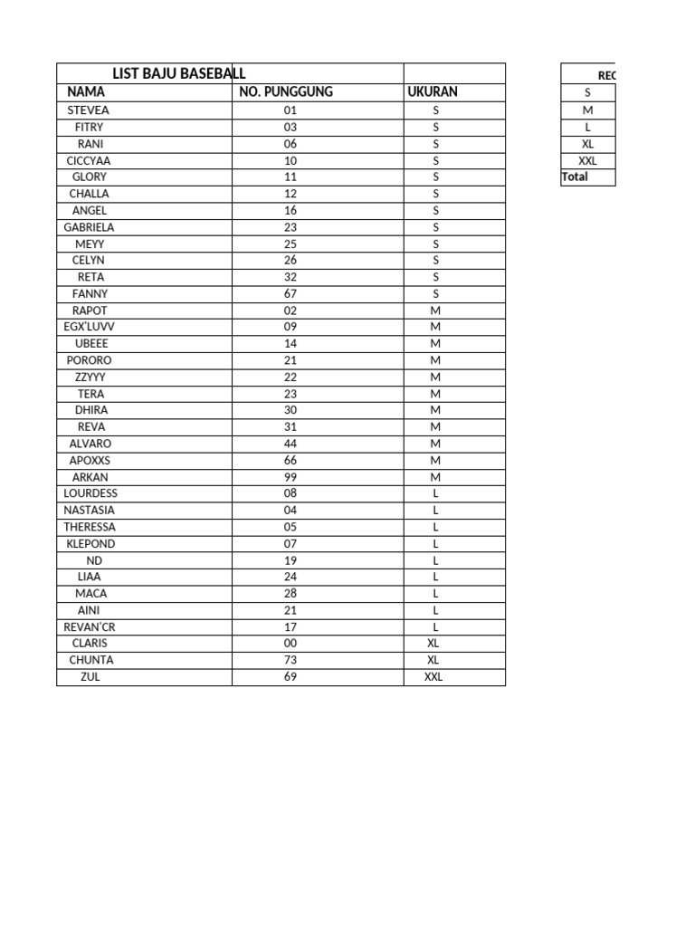 Project Jersey Baseball Smansa Merauke (Dodo) | PDF