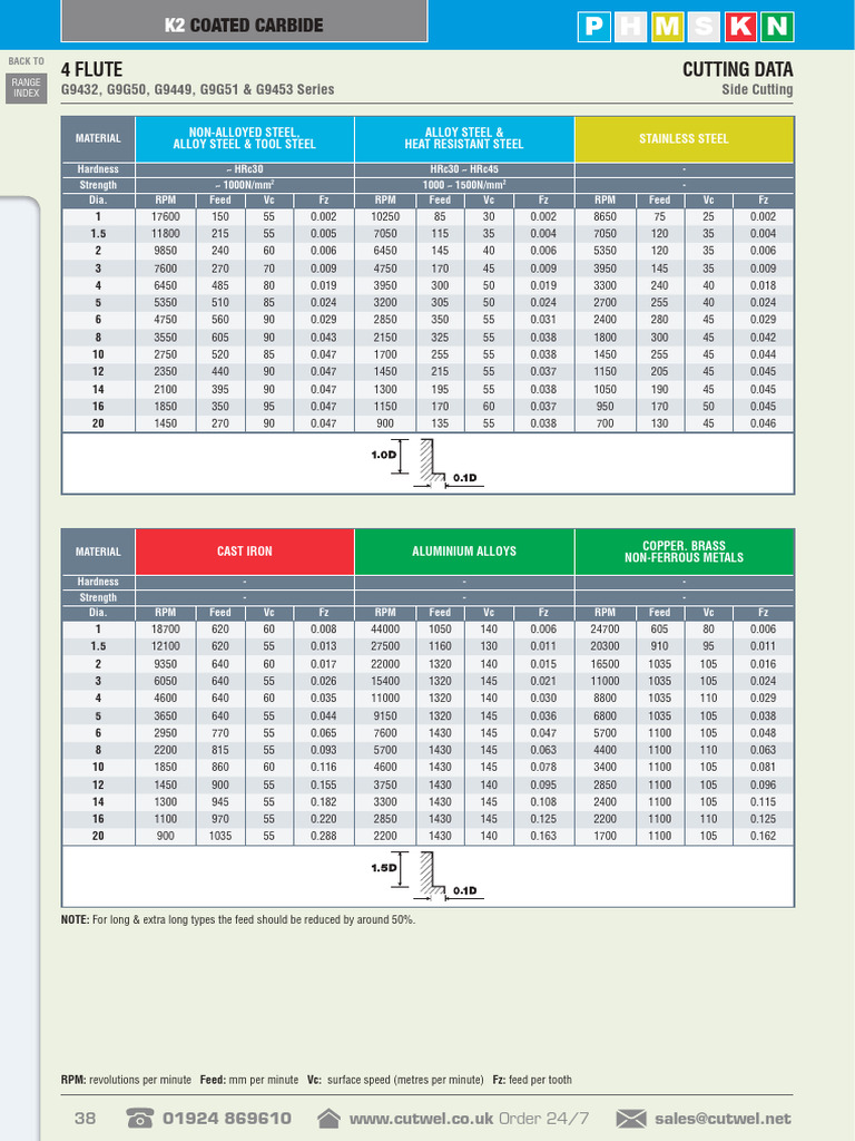 CUTWTEEL - G9432 - K2 (A Fresa Que Peguei Ontem) - Catálogo. | PDF | Steel | Alloy