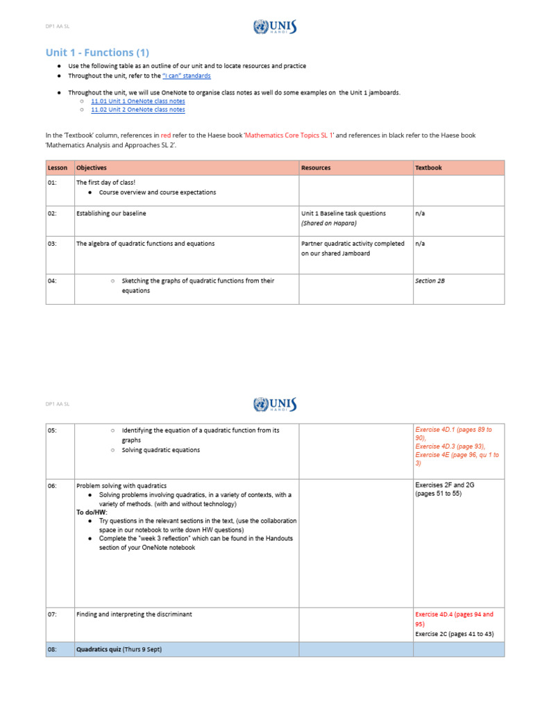 AA SL - Unit 1 - Functions (1) Overview (Student Copy) | PDF | Function ... AA SL - Unit 1 - Functions (1) Overview (Student Copy) | PDF | Function ...